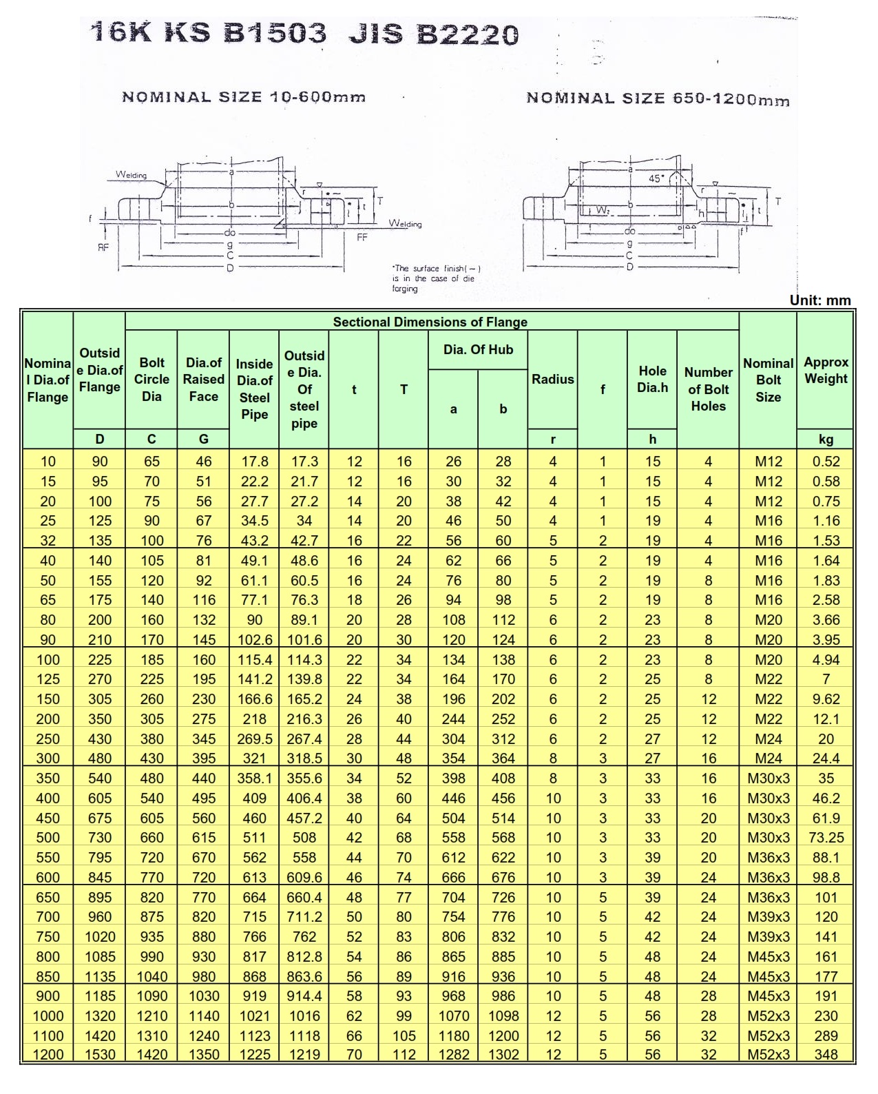 MẶT BÍCH TIÊU CHUẨN JIS (NHẬN GIA CÔNG THEO ĐƠN HÀNG)